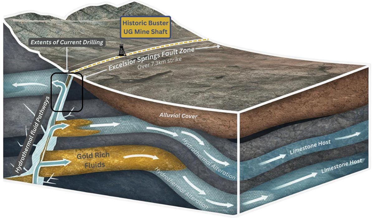 Athena Gold Provides Exploration Update From Nevada and Ontario ...